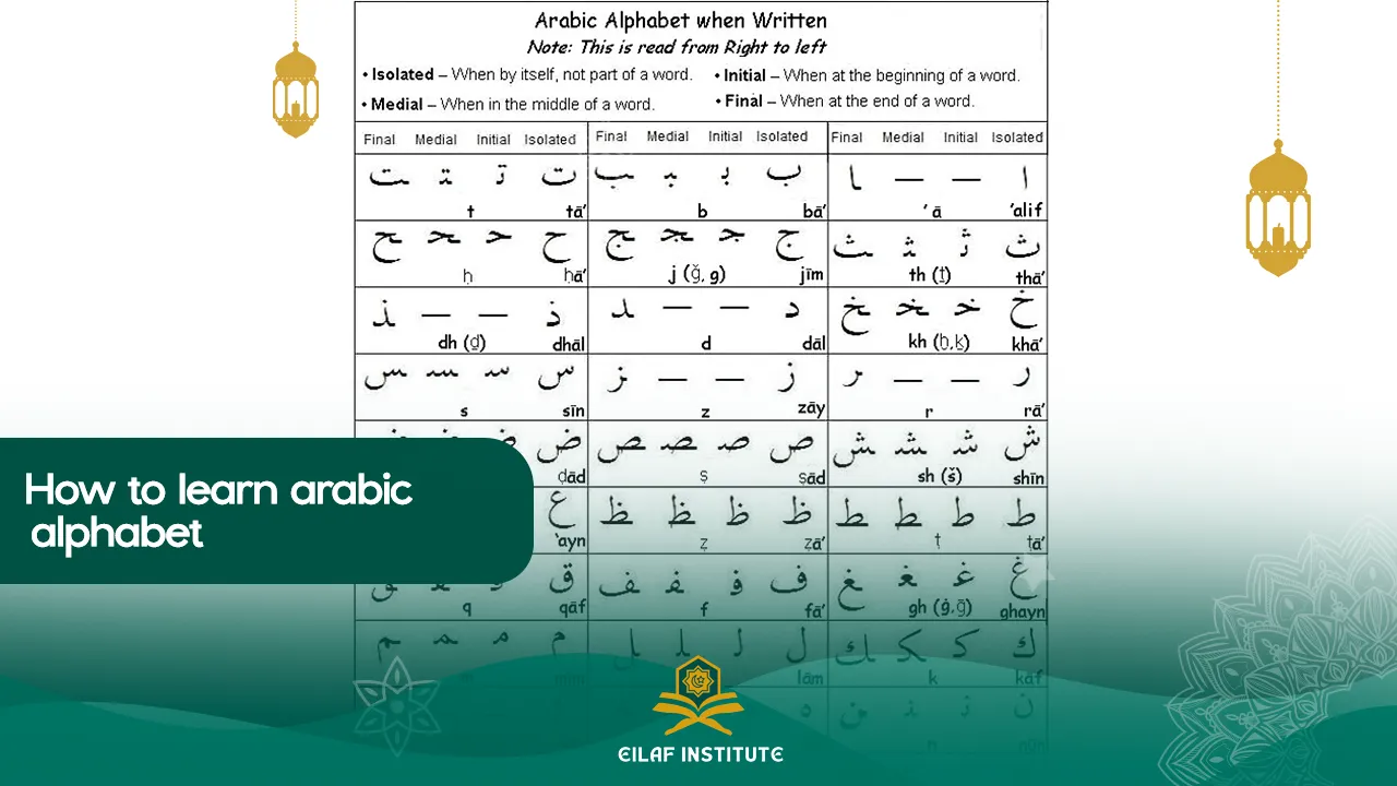How to Learn Arabic Alphabet – Easy Steps for Beginners